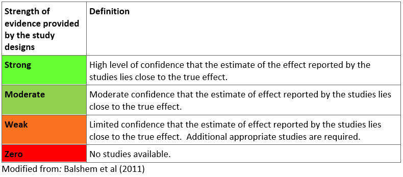 Clinical bottom line submission template